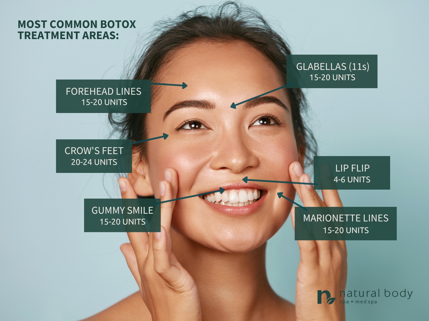 Botox Injections in Atlanta | Natural Body Spa + Med Spa